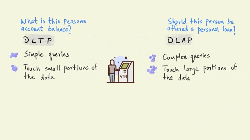 1. OLAP vs OLTP | Illustrated Bytes